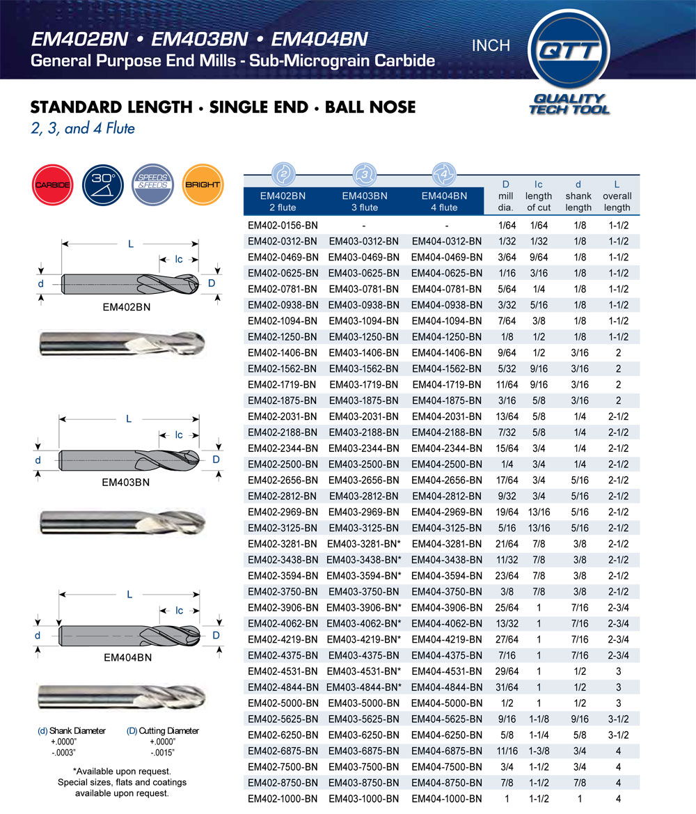 General Purpose End Mills Inch Quality Tech Tool