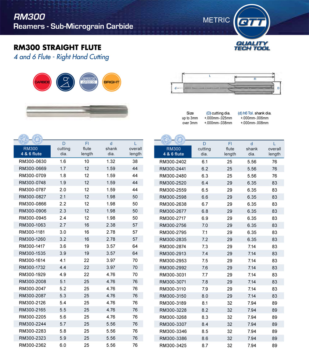 Reamers Metric Quality Tech Tool Reamers Metric Quality Tech Tool