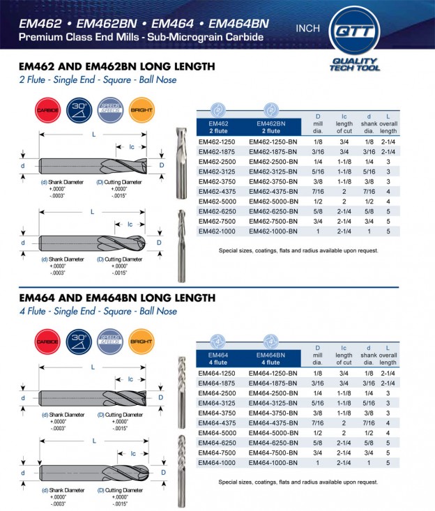 General Purpose End Mills – Inch | Quality Tech Tool