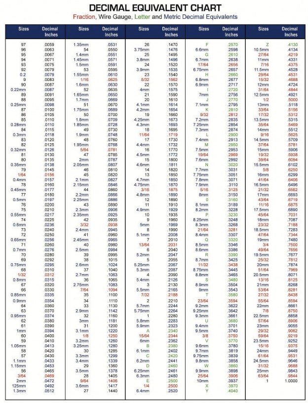 Equivalent Chart | Quality Tech Tool